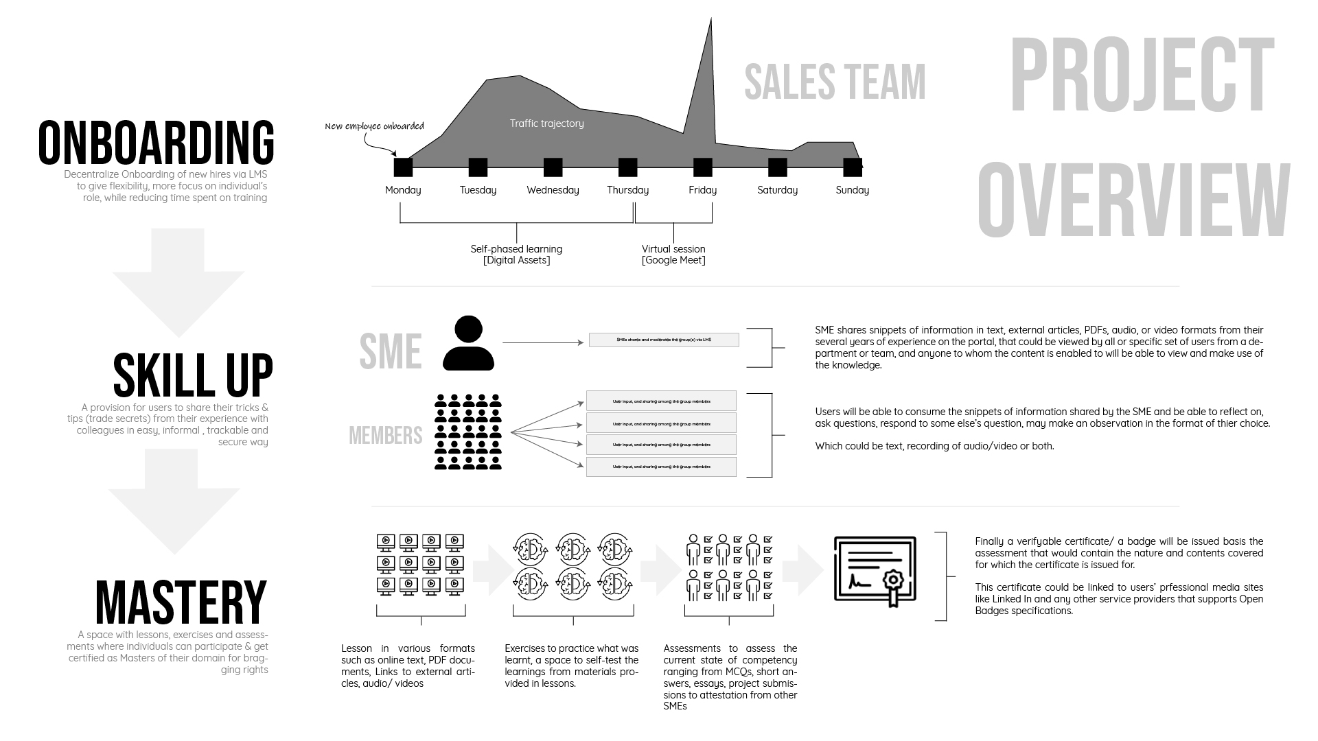 Revolutionizing Induction Training in the FMCG Sector with a Digital Edge Revolutionizing Induction Training in the FMCG Sector with a Digital Edge